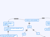 fuente de poder - Concept Map